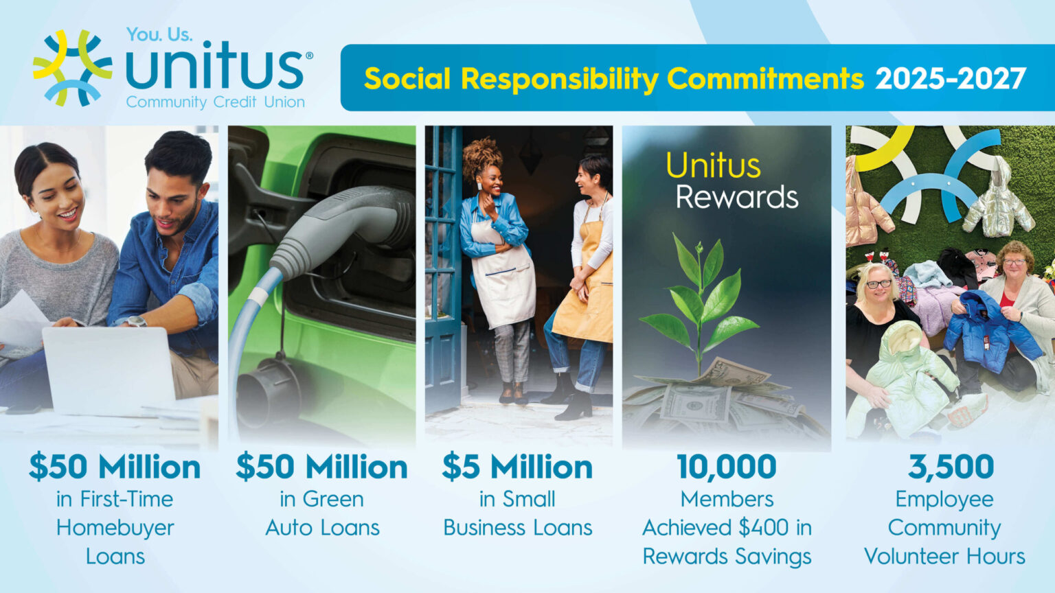 About Us - Unitus Community Credit Union